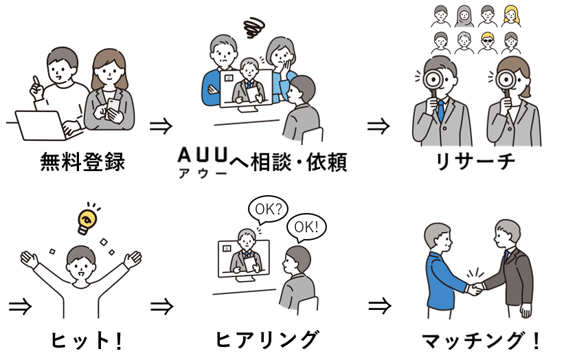 AUUとは ? - AUU Online