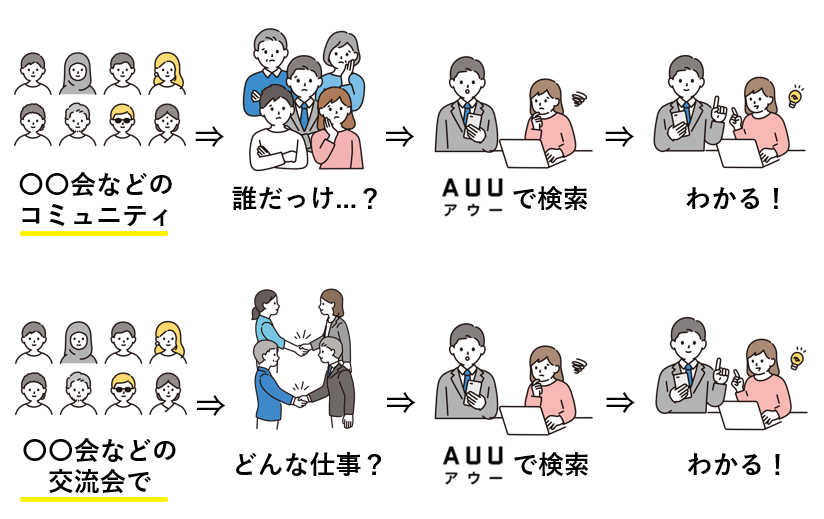 AUUとは ? - AUU Online